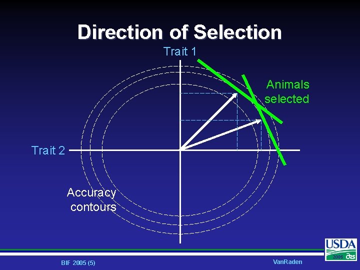 An Example from Dairy Cattle Selection The Net