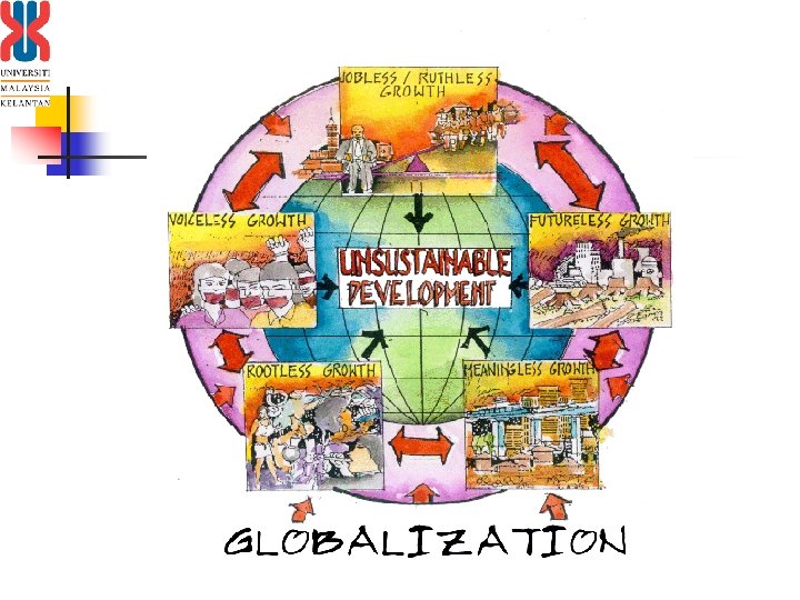 Isuisu Kontemporari Peradaban Globalisasi Proses pengecilan dunia ...