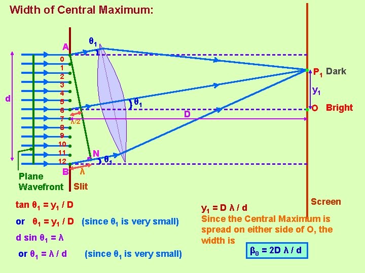 WAVE OPTICS II 1 Electromagnetic Wave 2 Diffraction