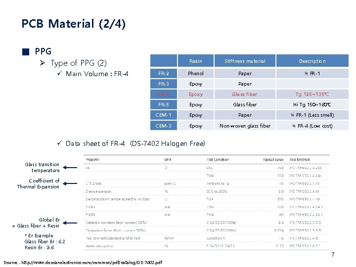 Introduction of PCB April 4 th 2016 Seo