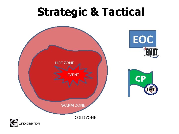 Illinois Mobile Support Teams Incident Management Team and