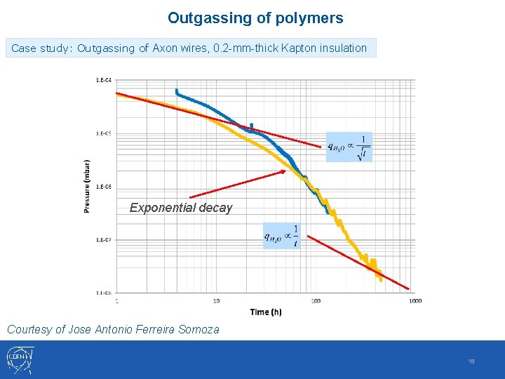 Materials and Properties IV Outgassing Paolo Chiggiato Gas