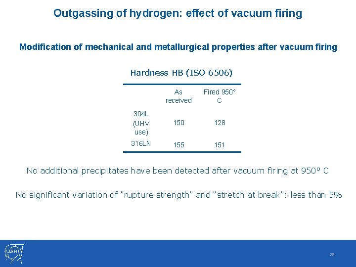 Materials and Properties IV Outgassing Paolo Chiggiato Gas