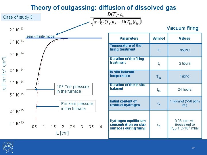 Materials and Properties IV Outgassing Paolo Chiggiato Gas
