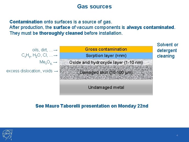 Materials and Properties IV Outgassing Paolo Chiggiato Gas
