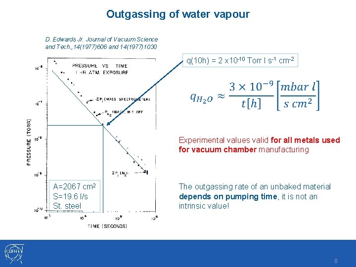 Materials and Properties IV Outgassing Paolo Chiggiato Gas