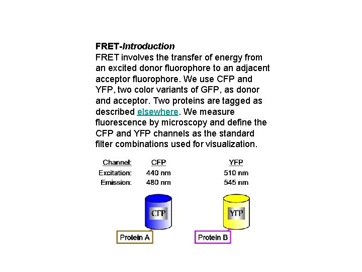 FRETIntroduction FRET involves the transfer of energy from