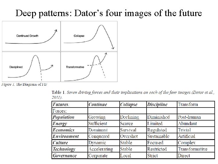 Theory What is possible Data What is real