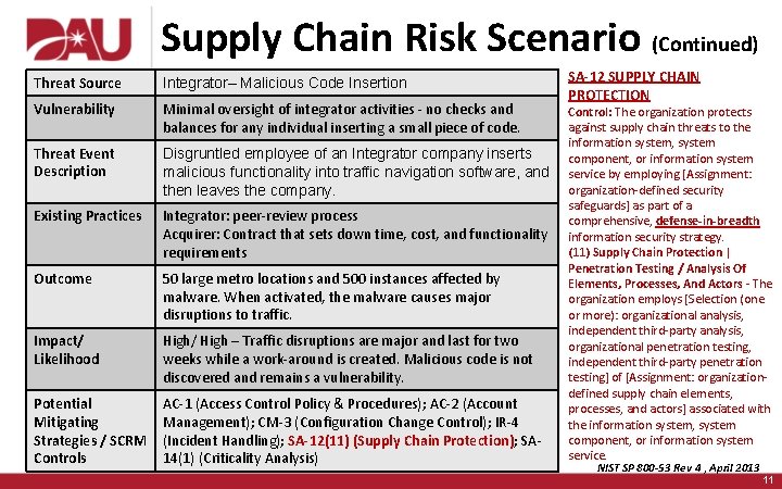 Supply Chain Risk Management SCRM Changing the Program