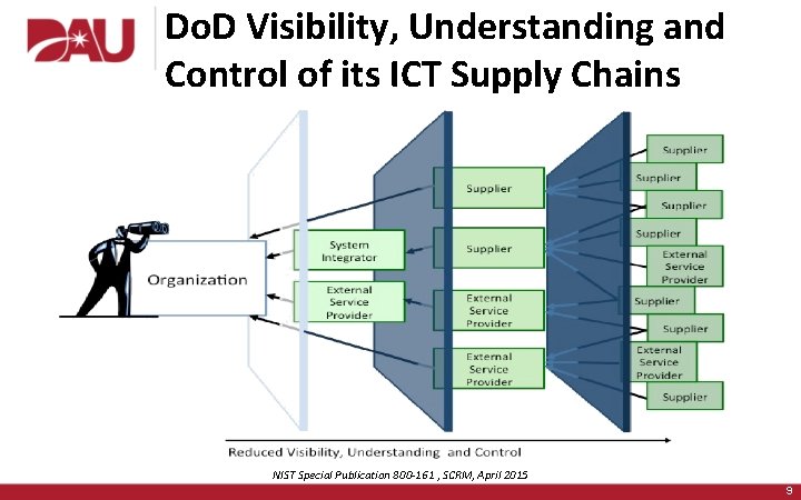 Supply Chain Risk Management SCRM Changing the Program