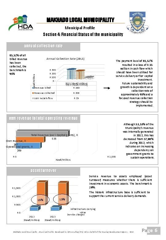 MAKHADO LOCAL MUNICIPALITY Municipal Profile introduction The Housing
