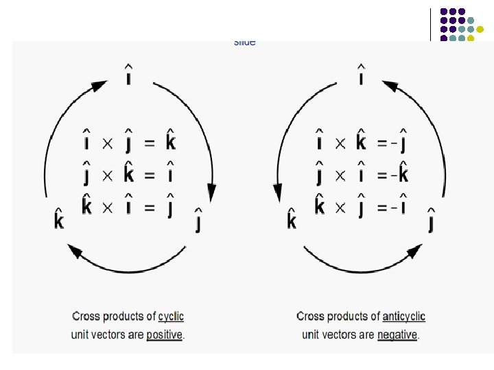 General Physics 101 PHYS Dr Zyad Ahmed Tawfik