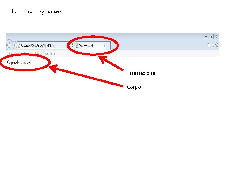 La prima pagina web Intestazione Corpo per inserire
