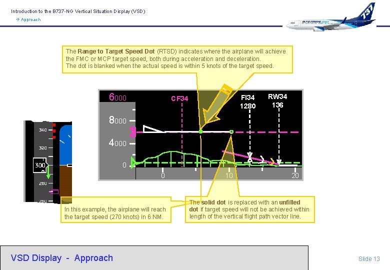Introduction to the B 737 NG Vertical Situation
