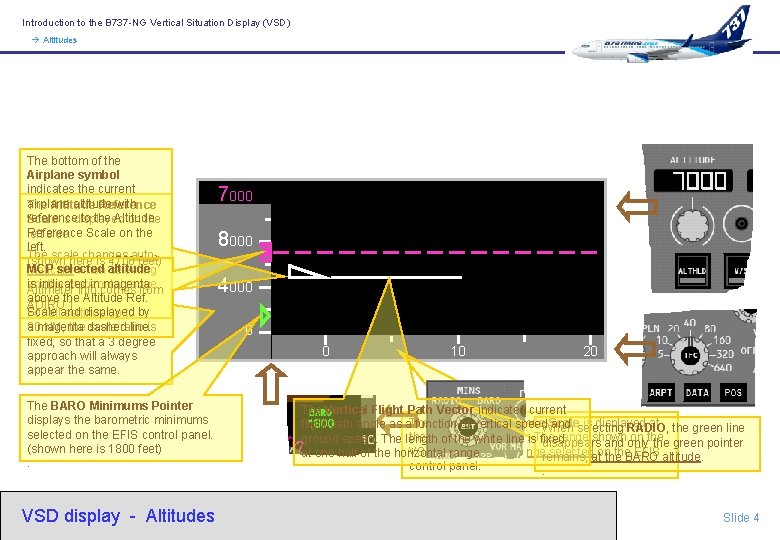 Introduction to the B 737 NG Vertical Situation