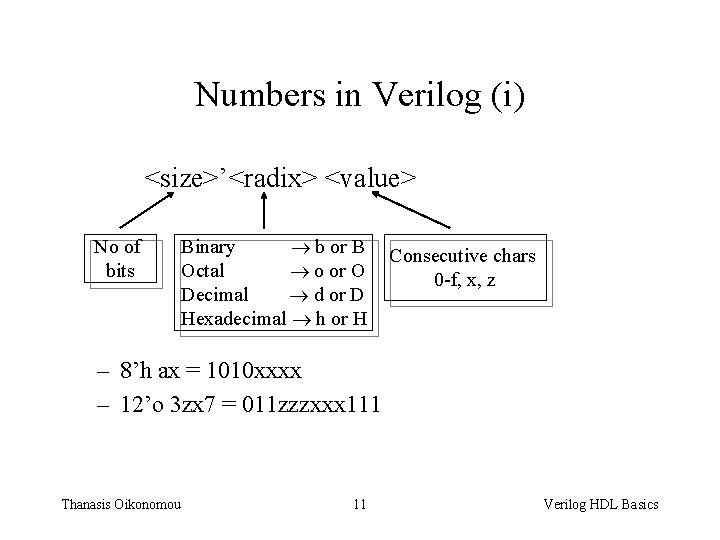 Verilog HDL Basics Thanasis Oikonomou Computer Science Dpt