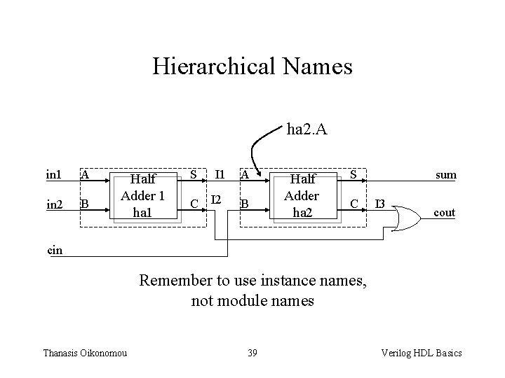 Verilog HDL Basics Thanasis Oikonomou Computer Science Dpt