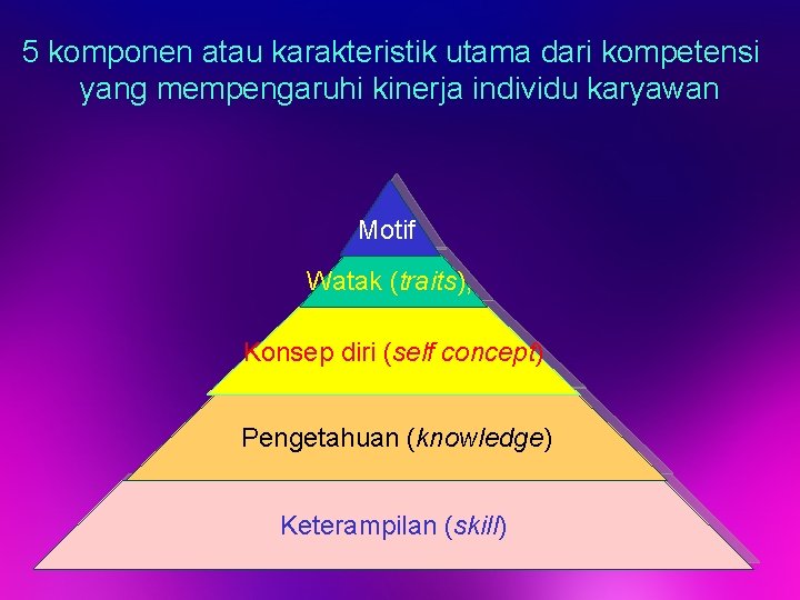 KOMPETENSI KOMPETENSI Spencer Spencer 1993 78 Kompetensi adalah