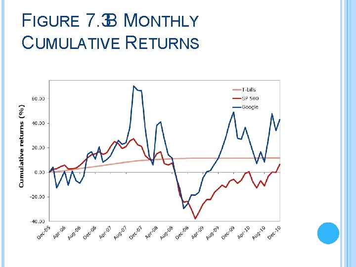 Capital Asset Pricing and Arbitrage Pricing Theory 7