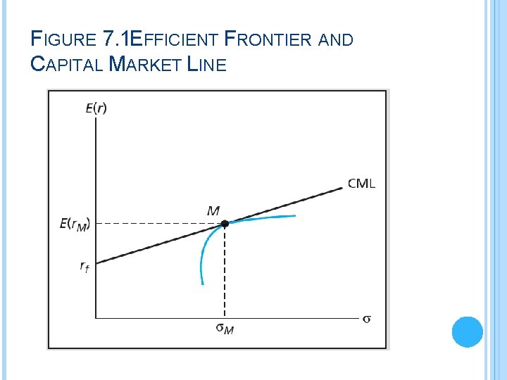Capital Asset Pricing and Arbitrage Pricing Theory 7