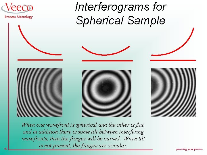 VERTICAL SCANNING INTERFEROMETRY VSI 1 powering your process