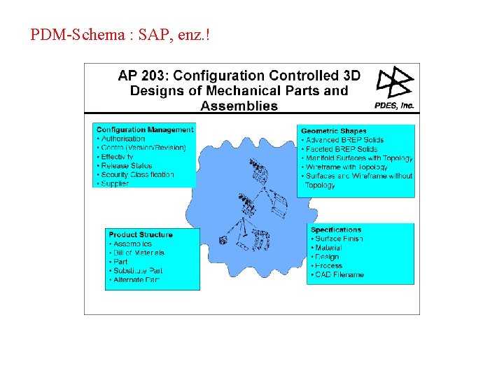 Depuis Workshop on International Standards Rome 14 15
