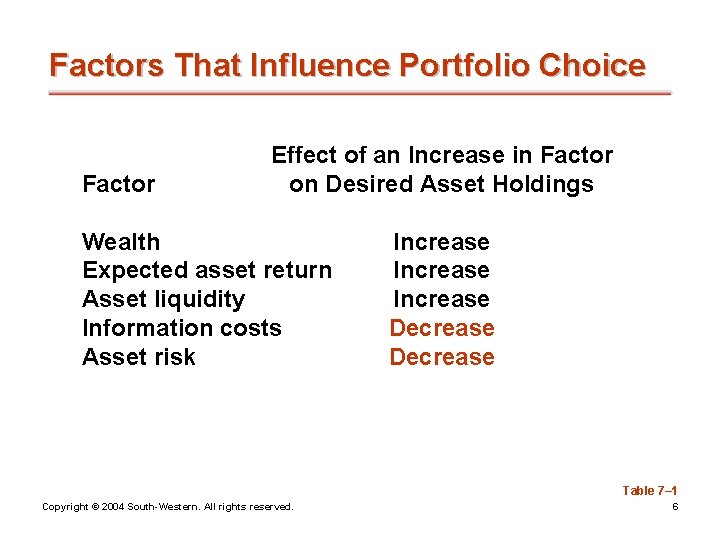 Chapter 7 Theory of Portfolio Choice Fundamental Issues