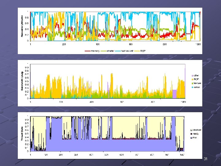 ATTILA A CycleLevel ExecutionDriven Simulator for Modern GPU