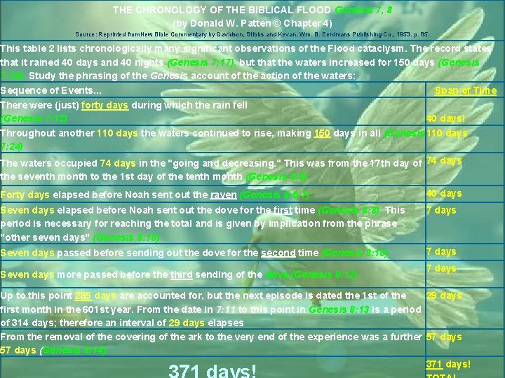 The Actual facts of Noahs Flood Gods Outreach