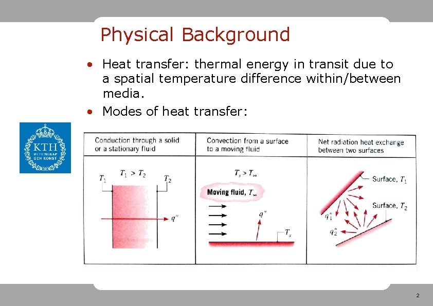 Course SD 2225 Heat transfer by conduction in