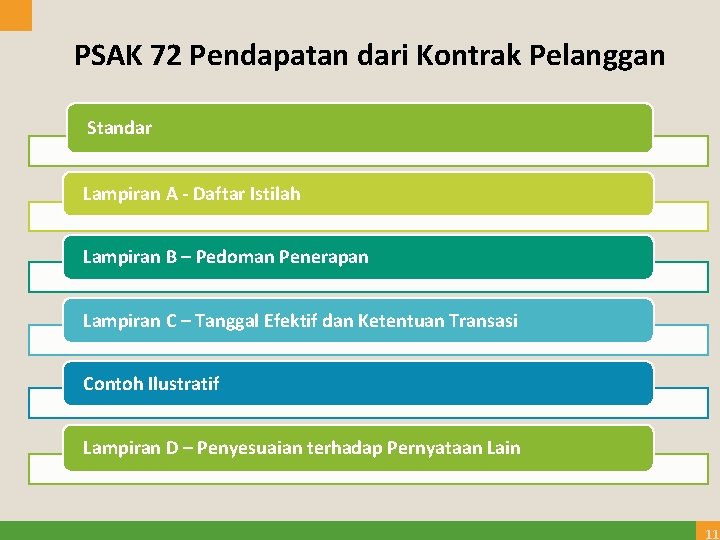 PENDAPATAN KONTRAK DARI PELANGGAAN PSAK 72 Agenda Pendapatan