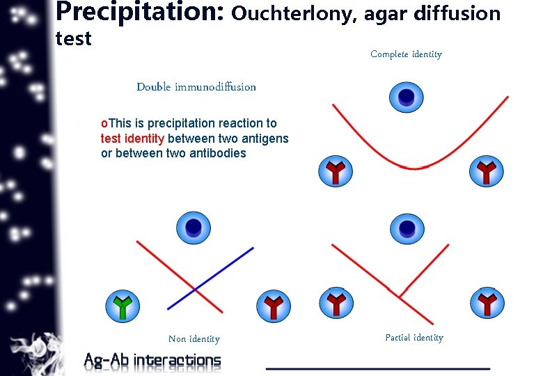 1 Agglutination It is an AgAb reaction in