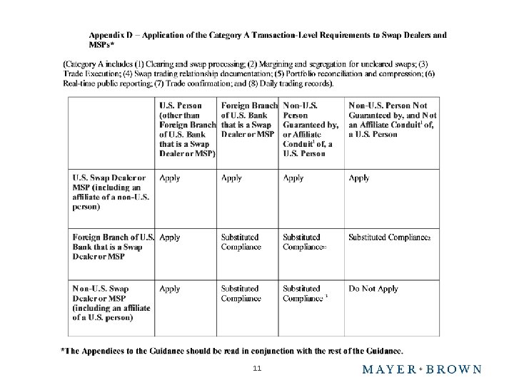 The CFTCs Final CrossBorder Guidance As of October