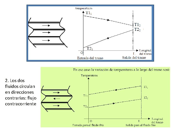 Intercambiador de calor Los intercambiadores de calor son