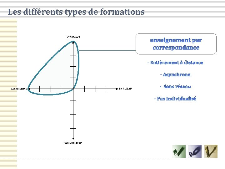 LES DIFFERENTS TYPES DE FORMATIONS Formations distance par