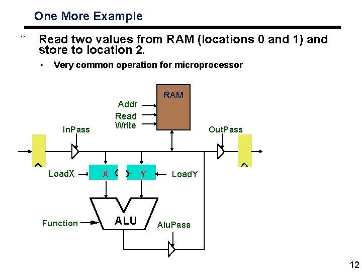 Lecture 32 Datapath Analysis 1 Overview Datapaths must