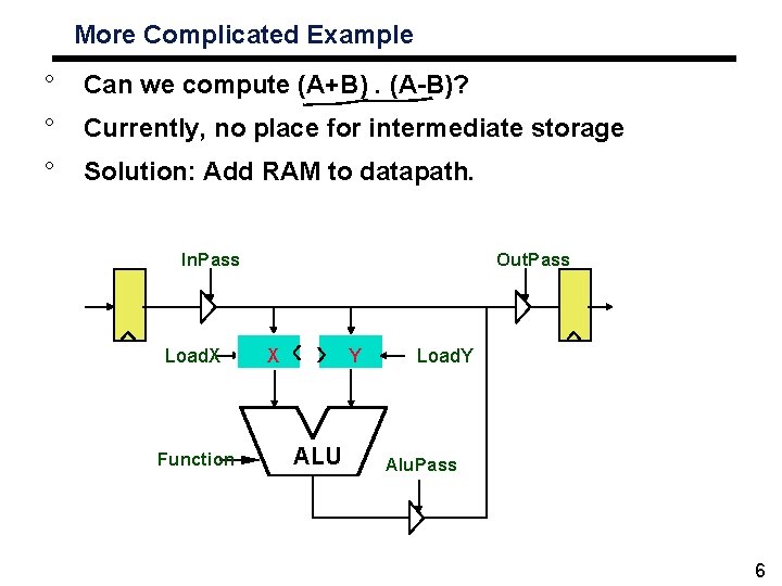 Lecture 32 Datapath Analysis 1 Overview Datapaths must