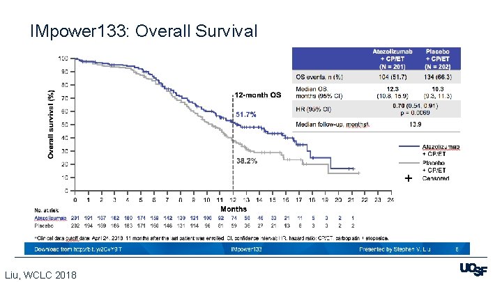Module 14 Immune Checkpoint Inhibitors in Lung Cancer