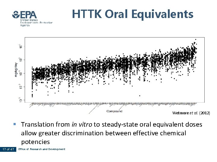 httk EPAs Tool for High Throughput Toxicokinetics Computational