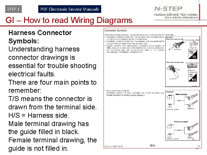 How To Read Wiring Diagrams Pdf