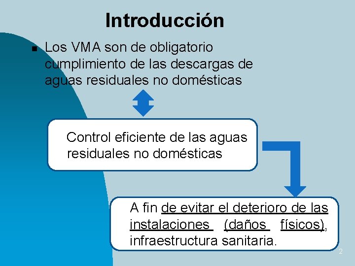Efectos de las aguas residuales en la red