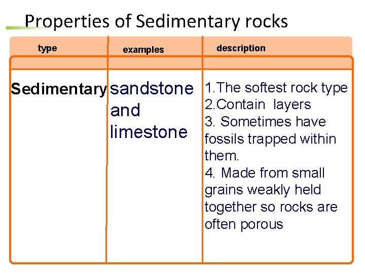 Learning Objectives By the end of the lesson