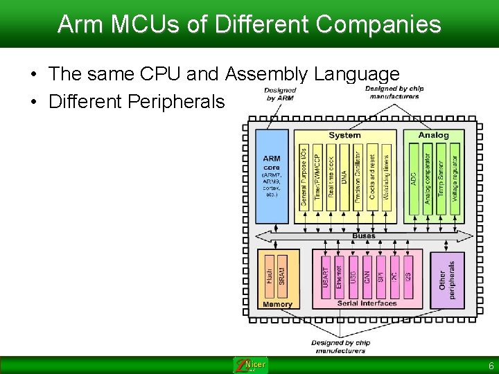 www Micro Digital Ed com BIHE university Introduction