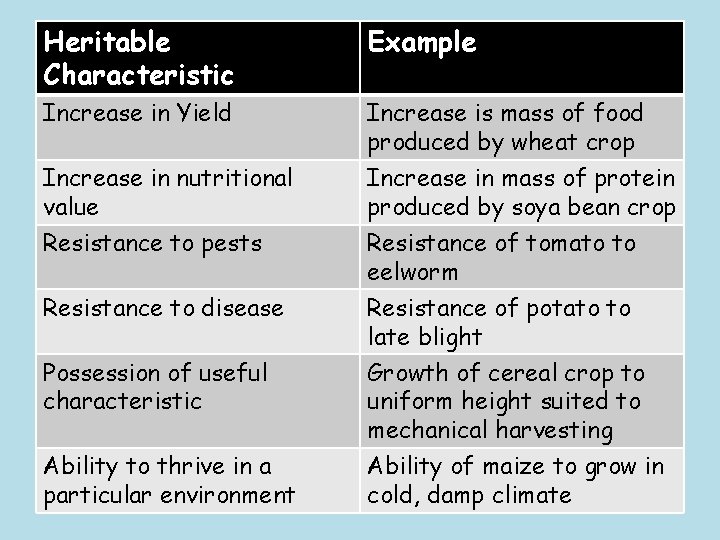 Higher Biology Unit 3 3 2 Plant and