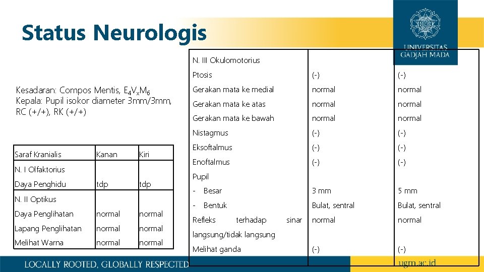 Refleksi Kasus Afasia Pembimbing dr Farida Niken Astari