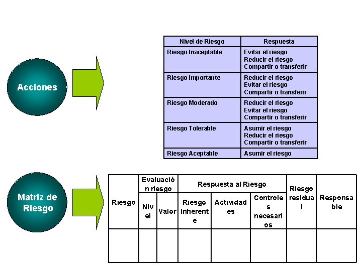 EL SISTEMA DE CONTROL INTERNO NORMATIVA LEGAL APLICABLE