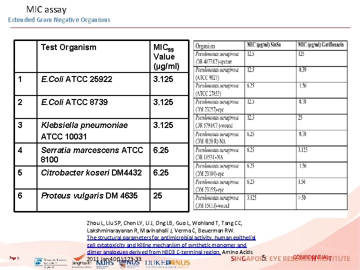 The Singapore Eye Research Institute Breaking Down barriers