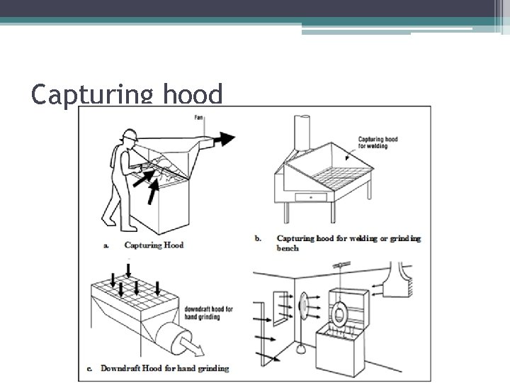 Sistem Ventilasi Lokal By Ratih Pramitasari MPH LEVLocal