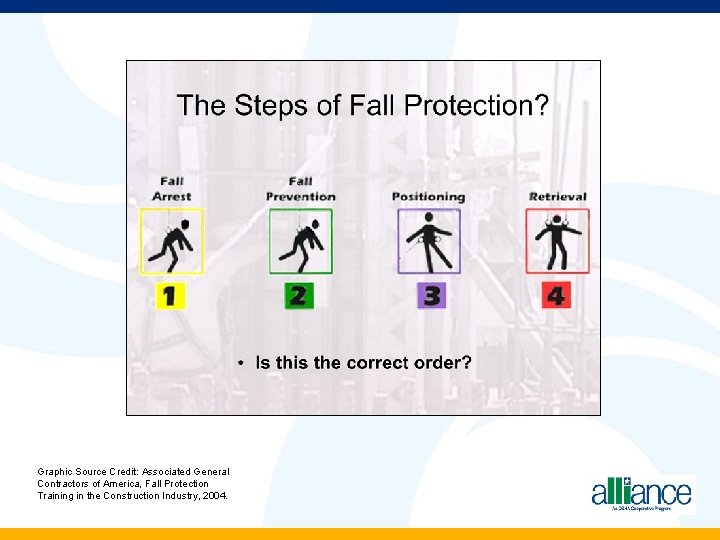 Fall Hazard Awareness Course for the Construction Industry