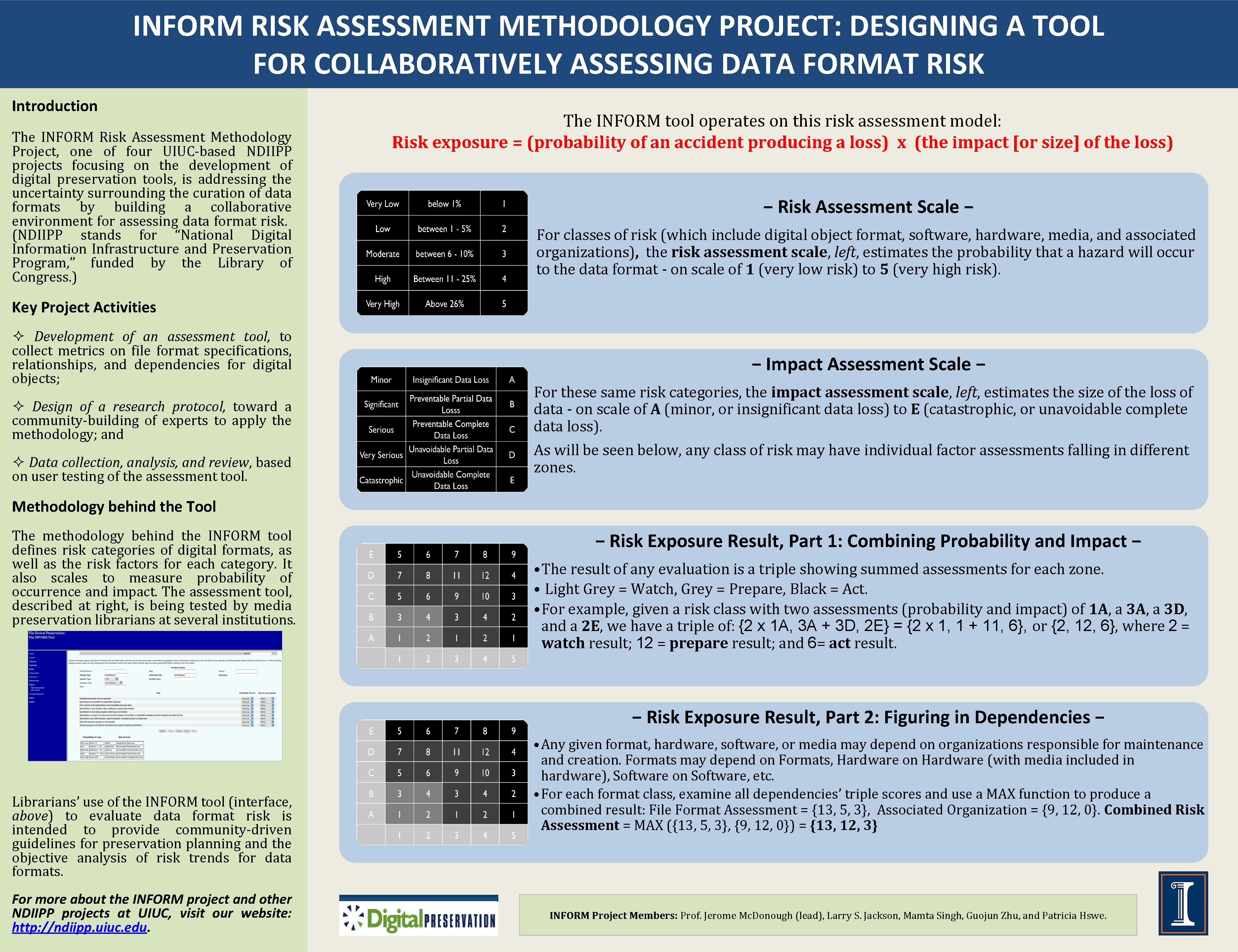 INFORM RISK ASSESSMENT METHODOLOGY PROJECT DESIGNING A TOOL